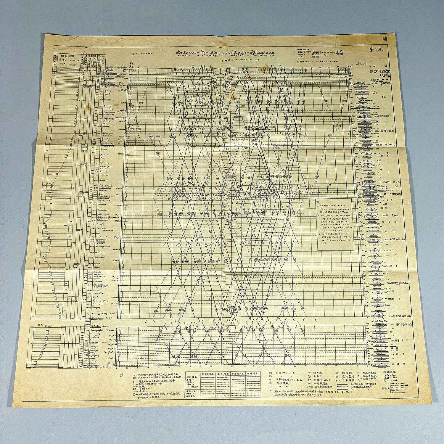 Train Operation Chart Between Batavia Bandjar