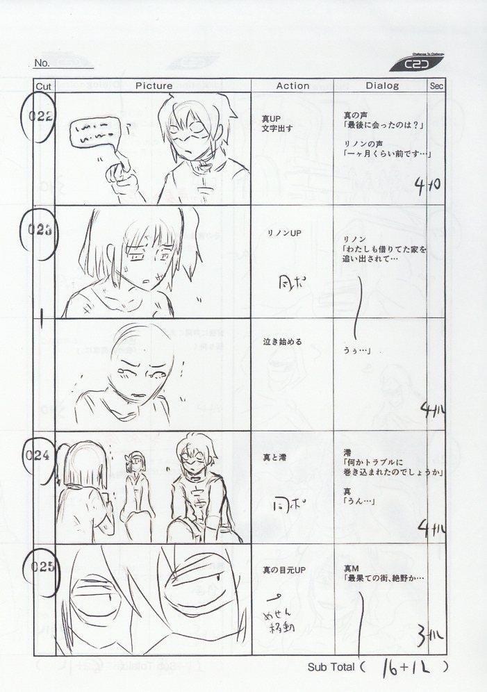 Tsukimichi: Moonlit Fantasy; storyboard