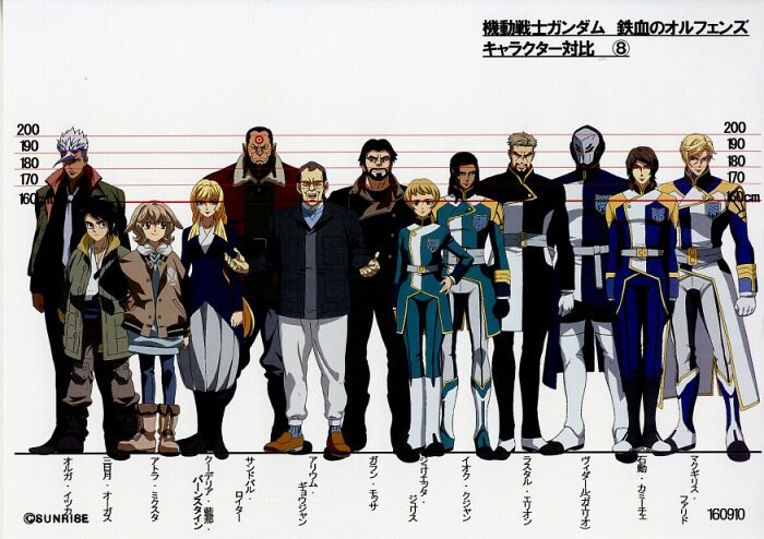 Mobile Suit Gundam: Iron-Blooded Orphans : setting