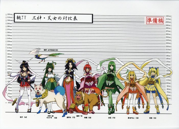 Momo Kyun Sword : setting