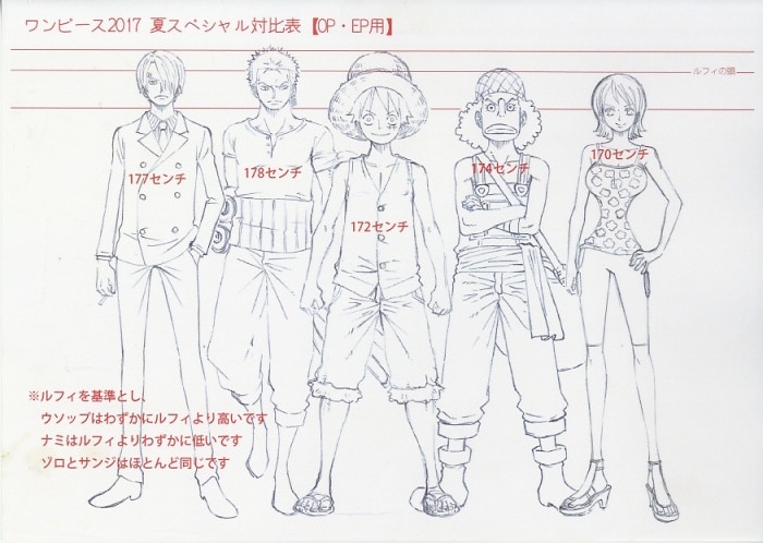 One Piece : setting