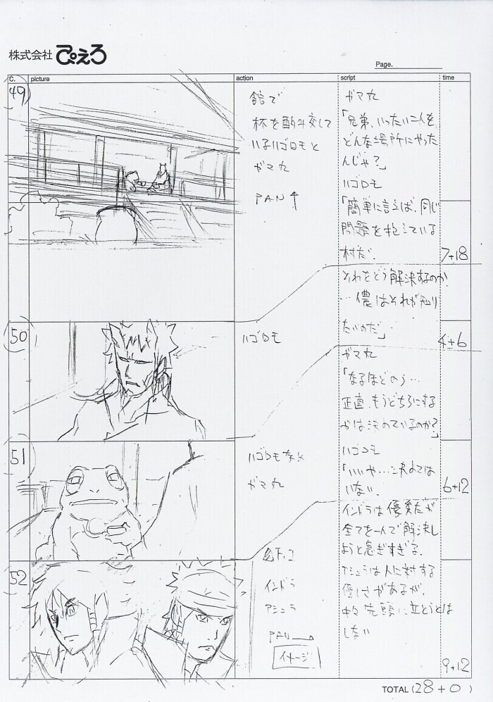 Naruto Shippuden: storyboard