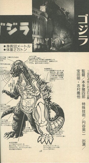 Hariken (Hurricane) Ryu / Kenpachiro Hand Signed Book "Godzilla Kaiju ...