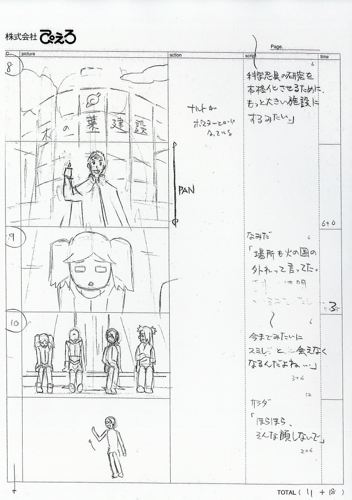 Boruto: Naruto Next Generations : storyboard