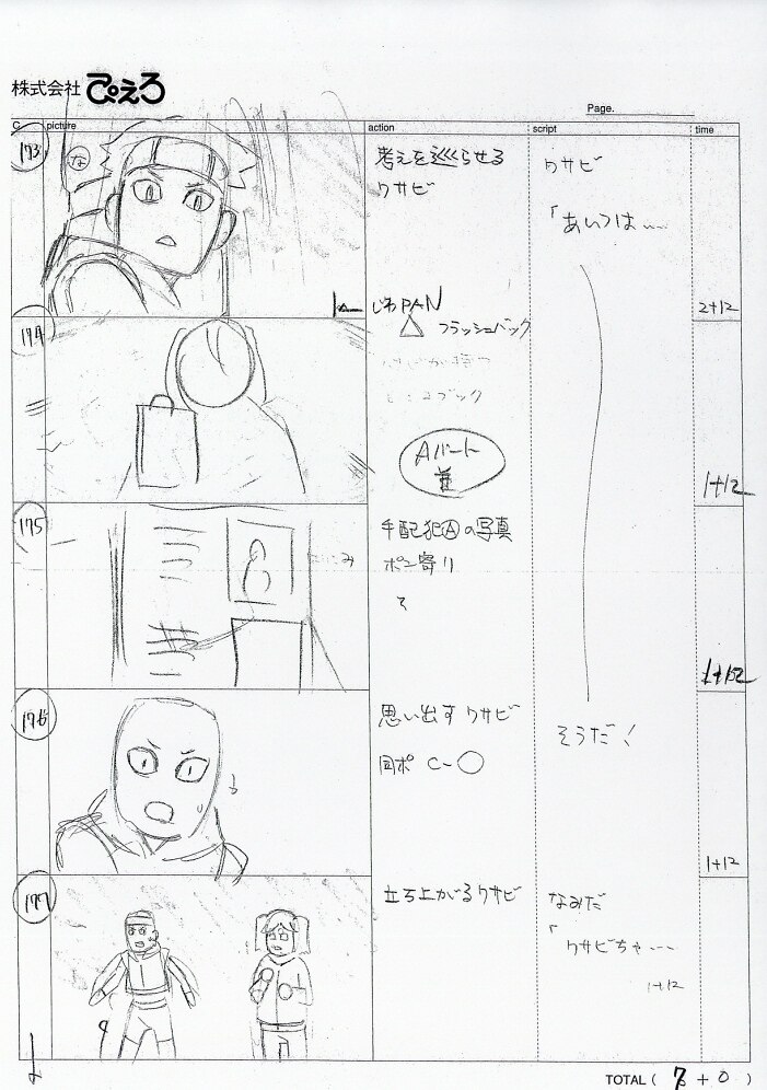 Boruto: Naruto Next Generations : storyboard