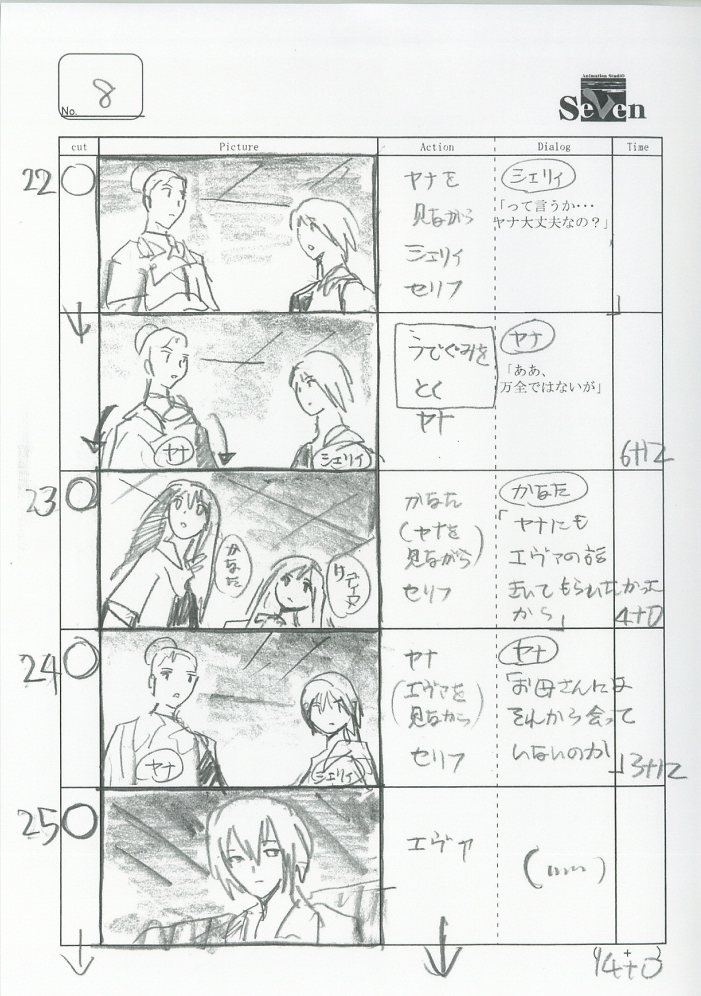 Battle Athletes Victory ReSTART! : storyboard