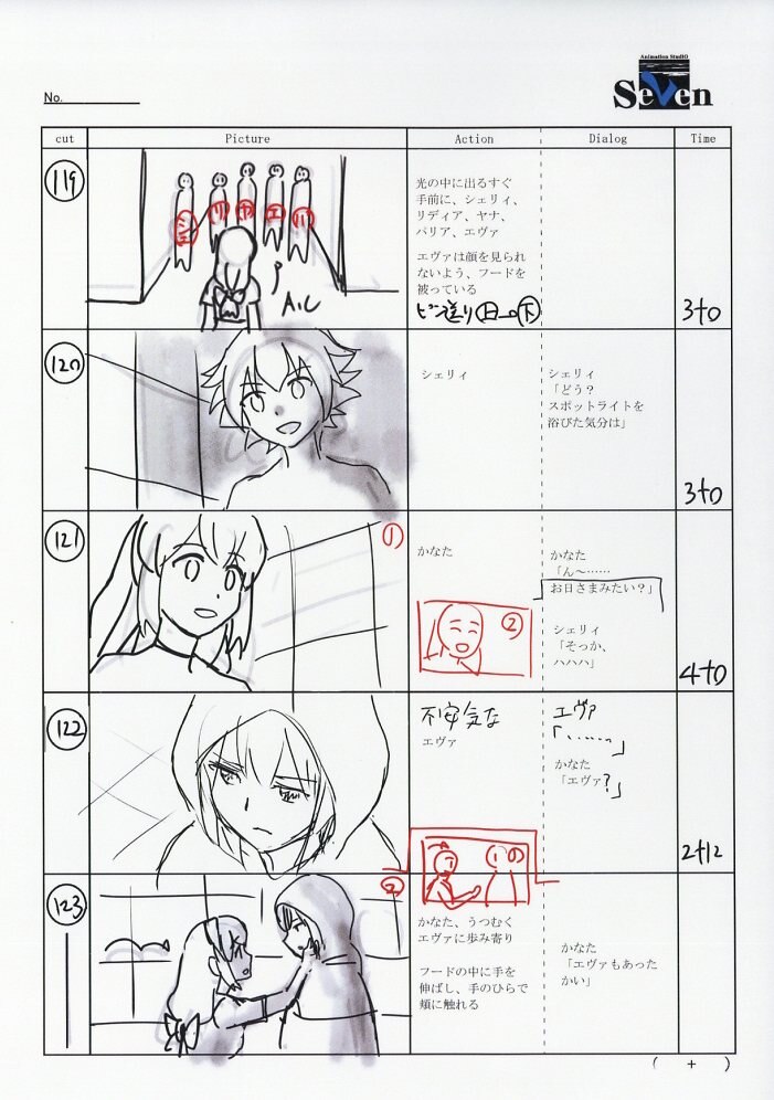 Battle Athletes Victory ReSTART! : storyboard