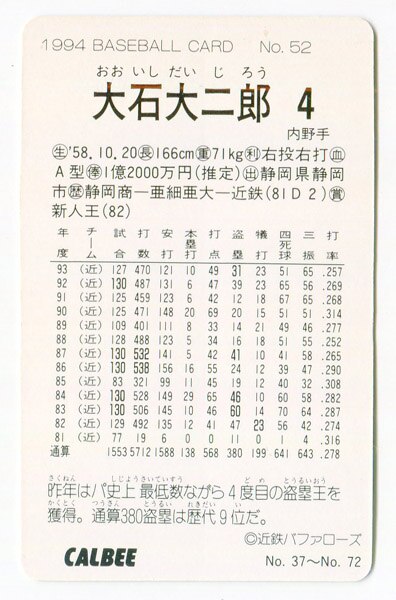 カルビー 94年 第2ブロック 大石大二郎 52 | まんだらけ Mandarake